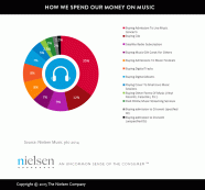 Everyone Listens To Music But How We Listen Is Changing Everyone Listens To Music But How We Listen Is Changing