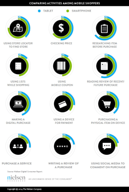 Shopping Lists How Mobile Helps Consumers Tick All The Boxes Nielsen