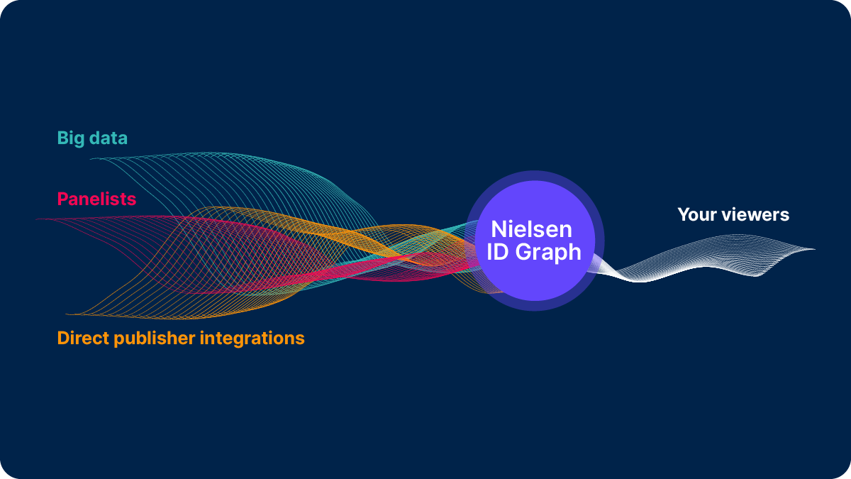 Audience Is Everything™