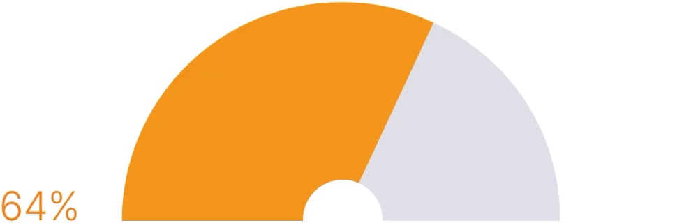 2023 Nielsen Annual Marketing Report | Nielsen