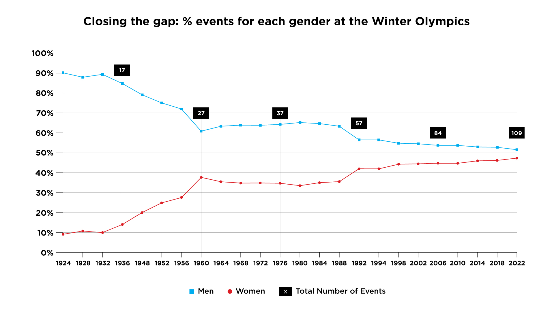 Nielsen Gracenote Releases Final Virtual Medal Table Forecast | Nielsen