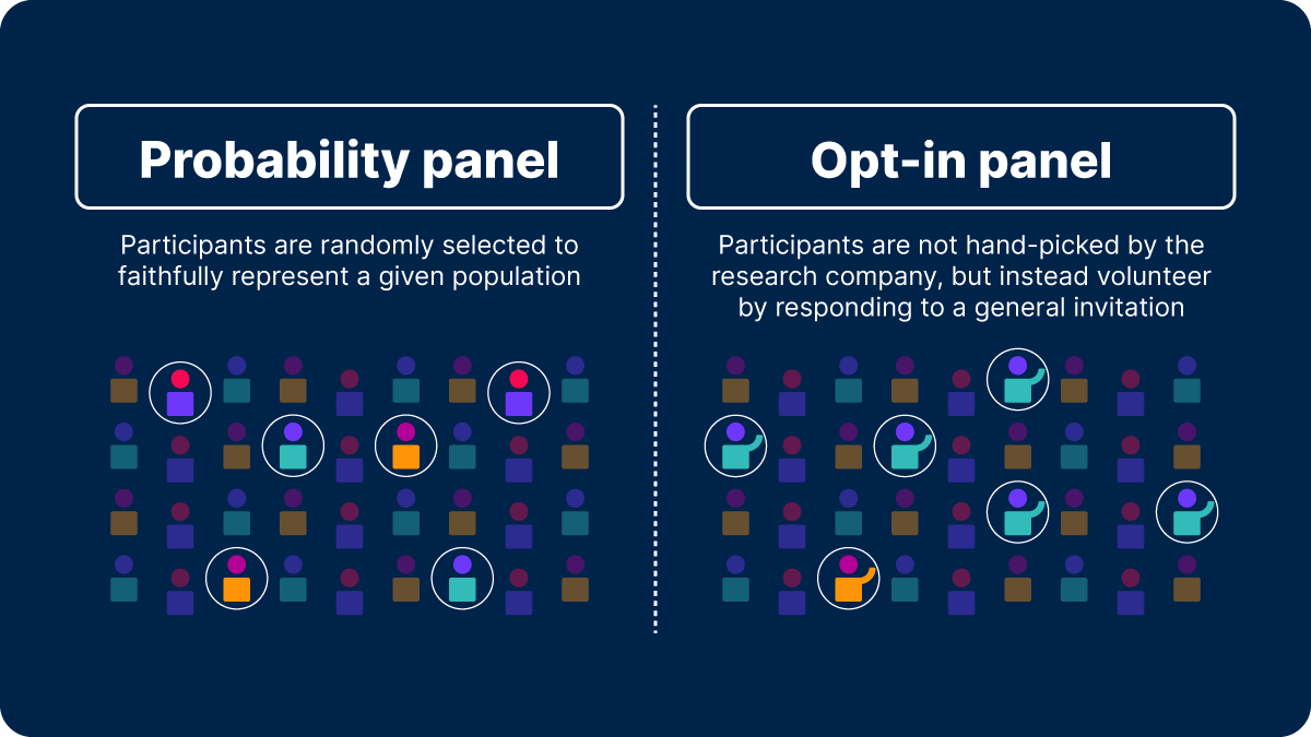 What is panel data, and why does it matter? | Nielsen
