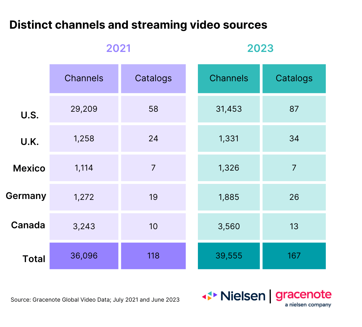 Media metadata: The essential piece to success in streaming | Nielsen