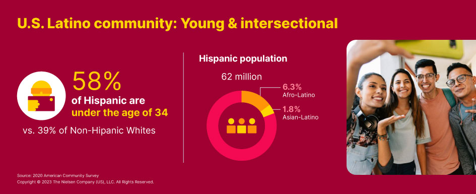 Hispanic representation | Nielsen