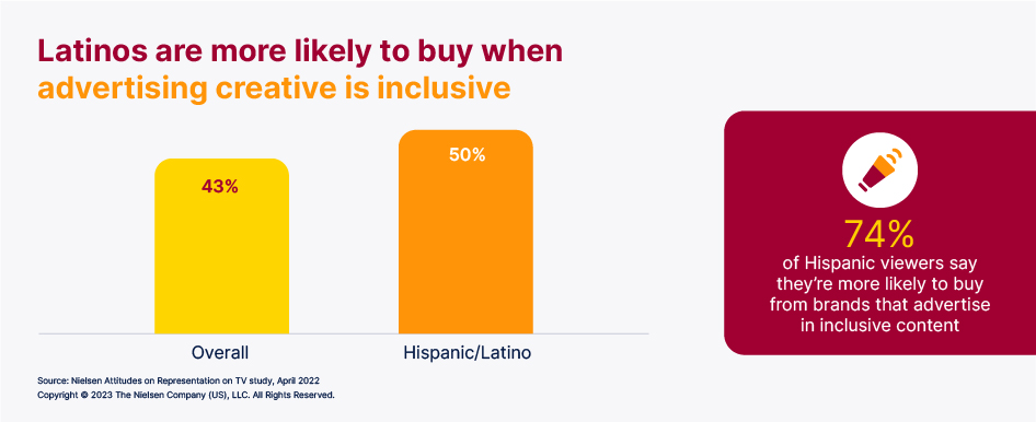 Hispanic representation | Nielsen