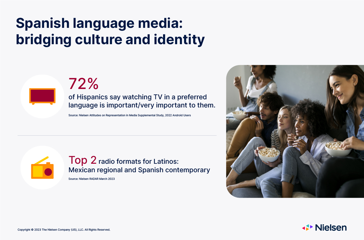 Hispanic representation | Nielsen