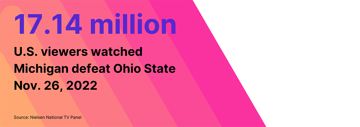 The Big Ten effect: With 4 new football teams next year, the NCAA ...