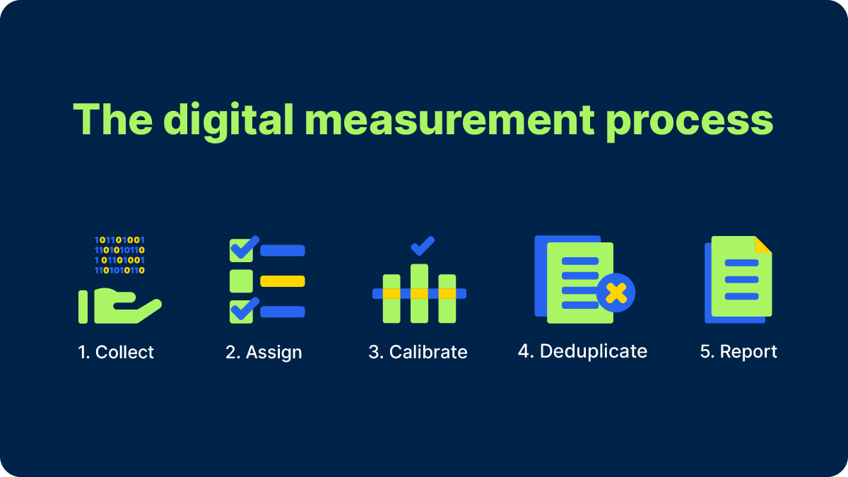 Need to Know: How to measure digital audiences and campaigns | Nielsen