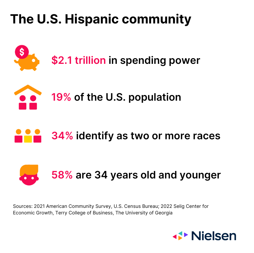 Nurturing trust: Engaging with Hispanic audiences in a diverse media ...