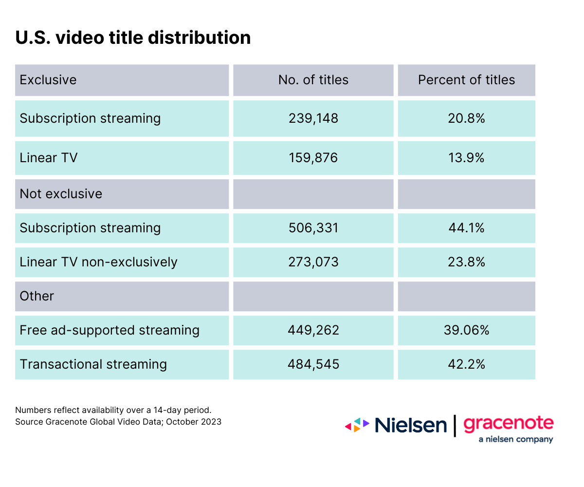 TV content distribution is evolving, and audiences are reaping the ...