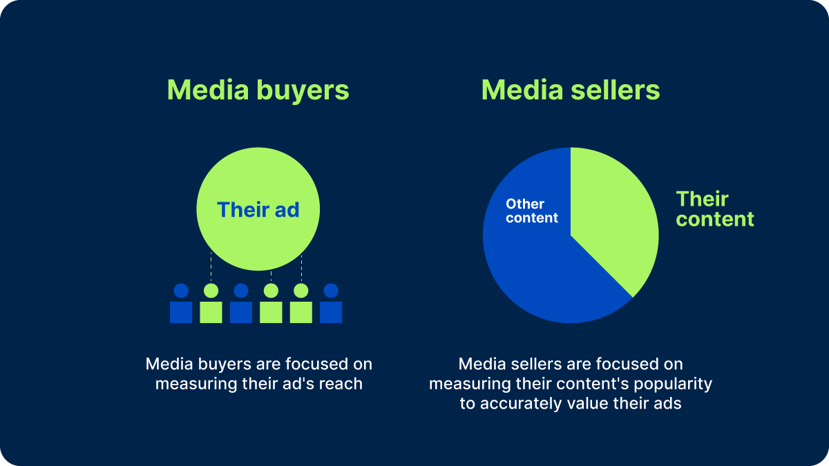 Need to Know: How are TV audiences measured? | Nielsen