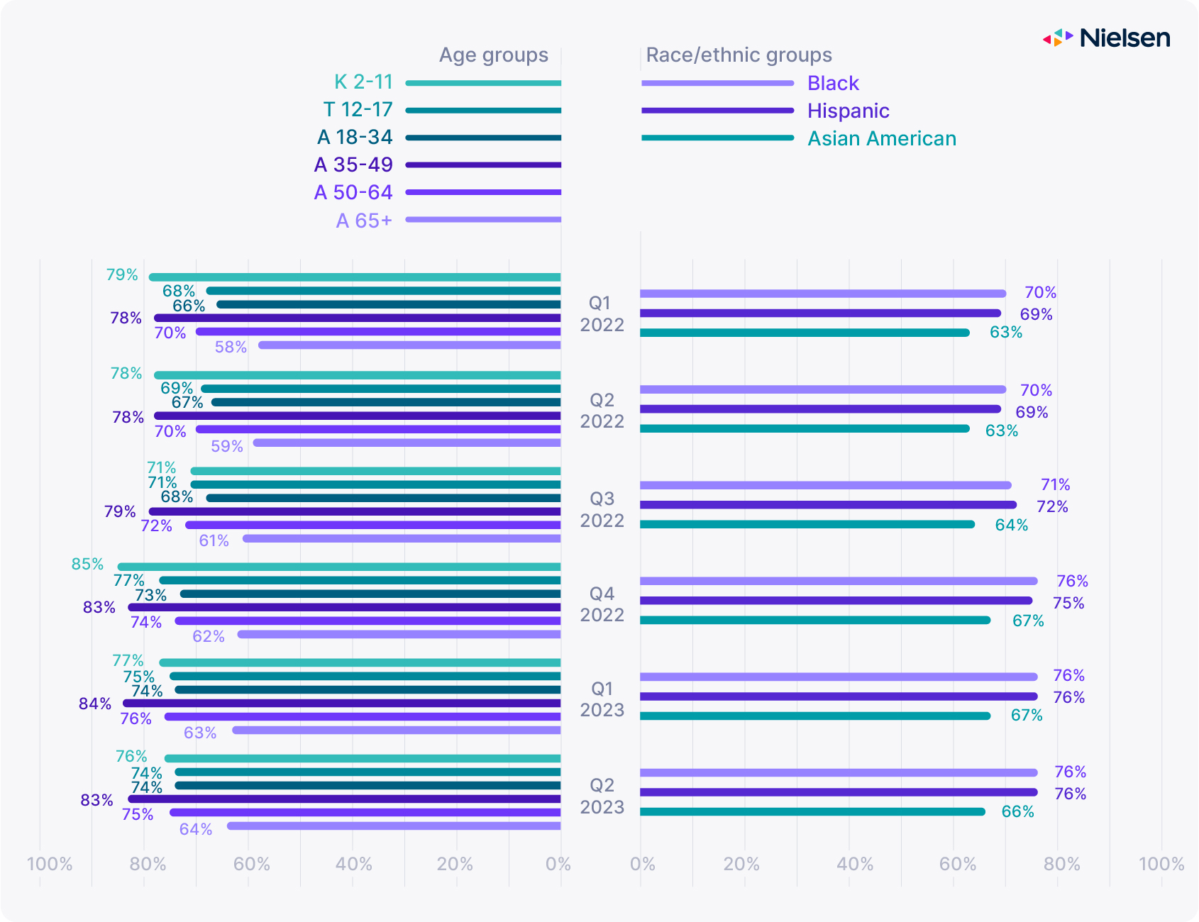 The 2024-25 Upfronts/NewFronts Guide | Media and Audience Insights ...