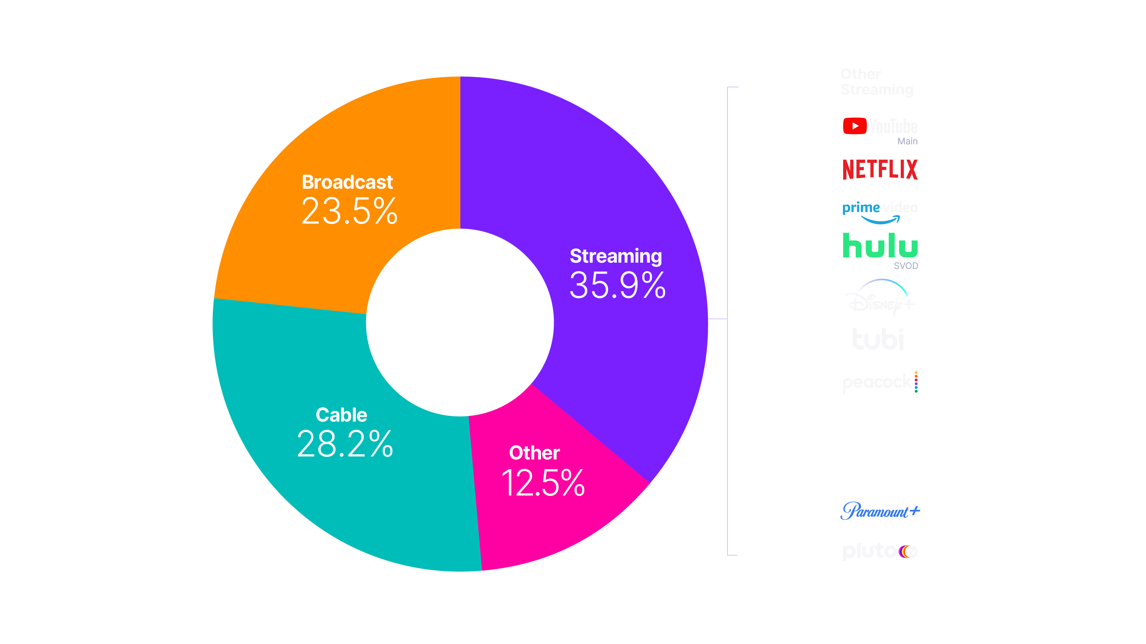 Data Center Landing page | Nielsen