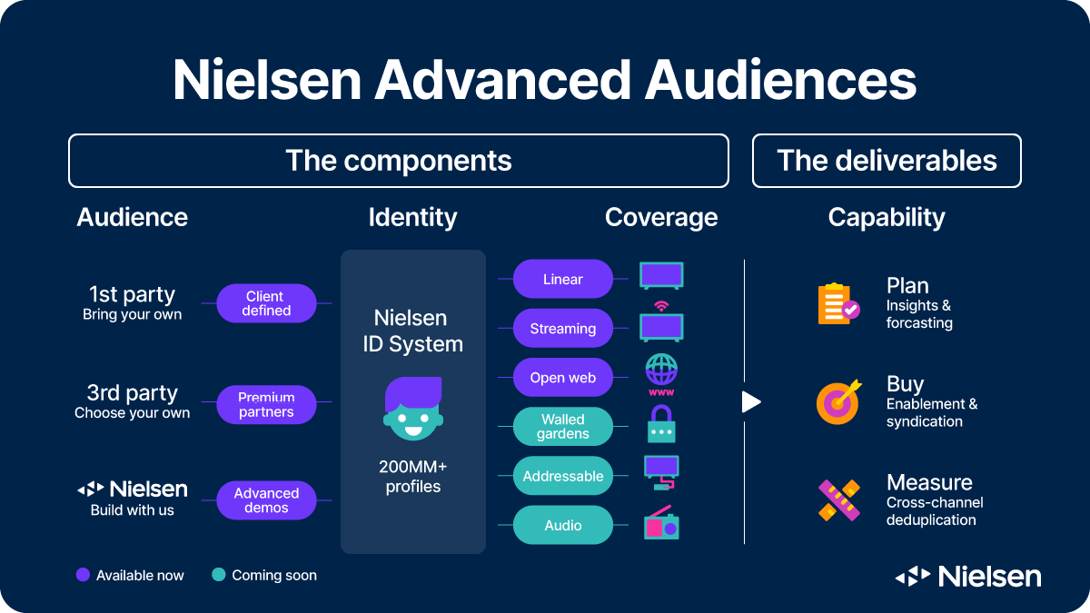 Need to Know: What is advanced audience targeting and why is it ...