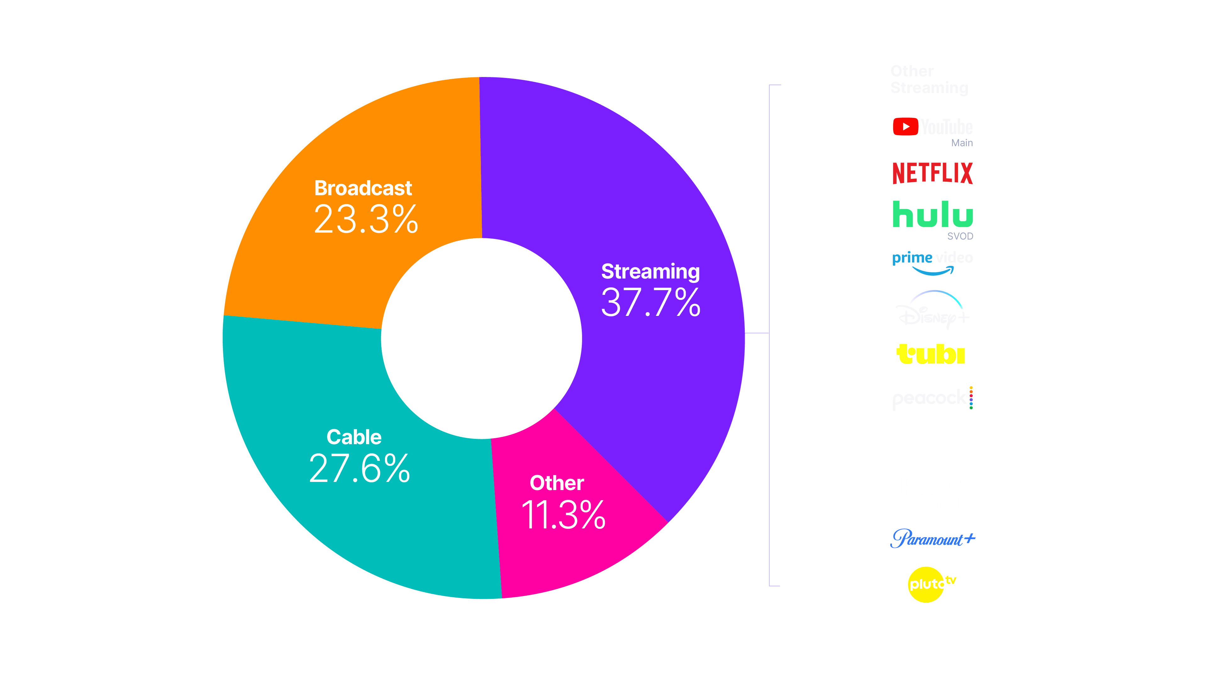 Data Center | Nielsen