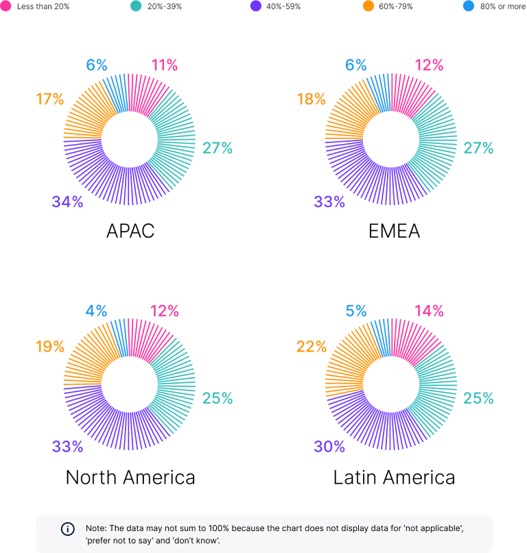 2023 Nielsen Jahresmarketingbericht | Nielsen