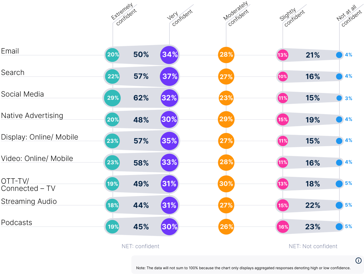Informe anual de marketing 2023 de Nielsen | Nielsen