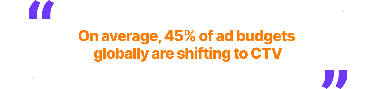 Informe anual de marketing 2023 de Nielsen | Nielsen