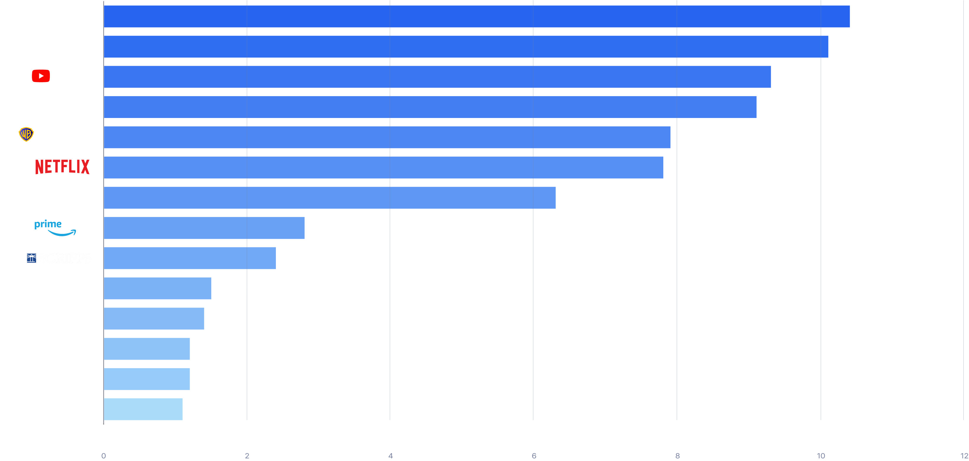 Nielsen Launches The Media Distributor Gauge, First Convergent TV ...
