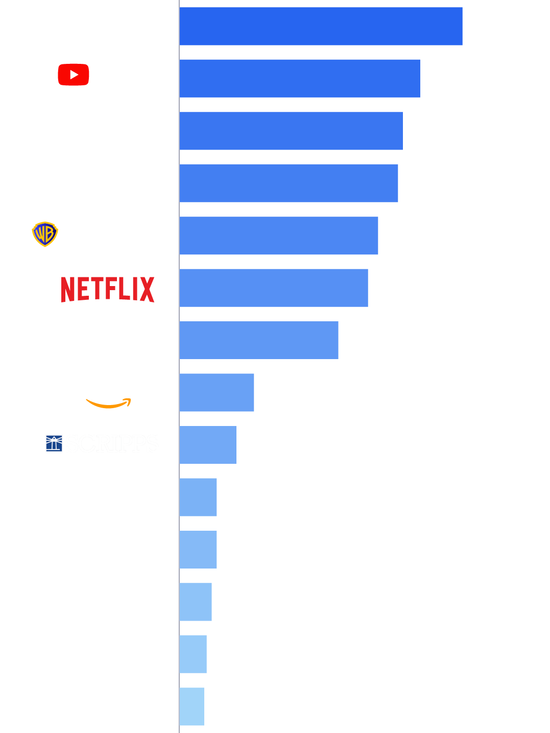 The Gauge | Nielsen