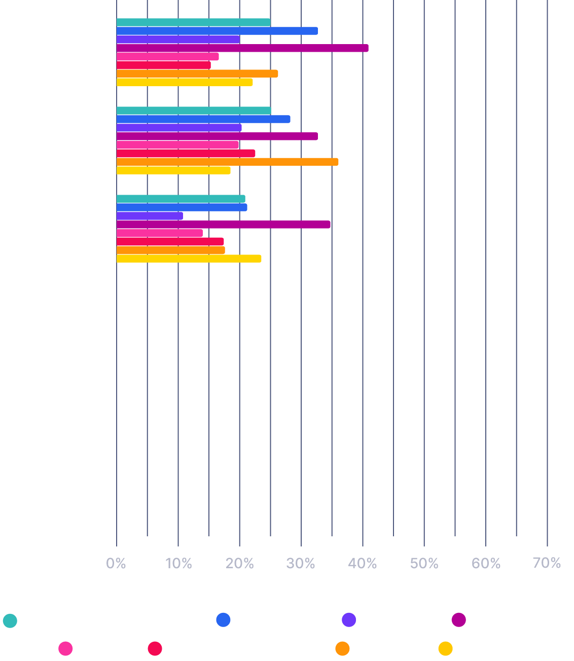 Paris 2024 Olympic Games Insights Hub | Nielsen