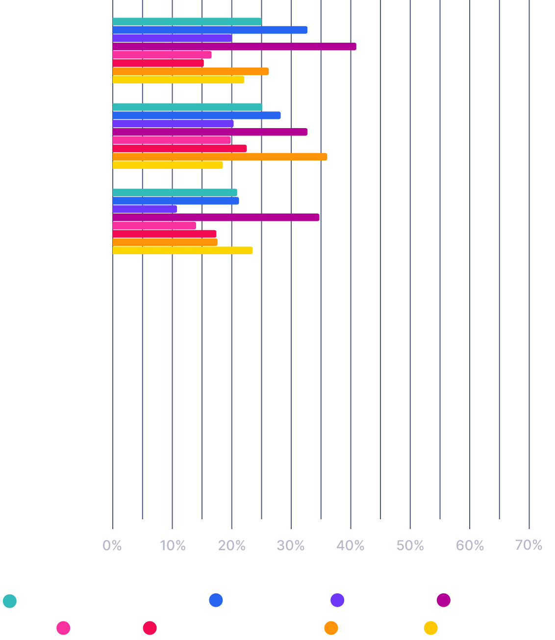 Paris 2024 Olympic Games Insights Hub | Nielsen