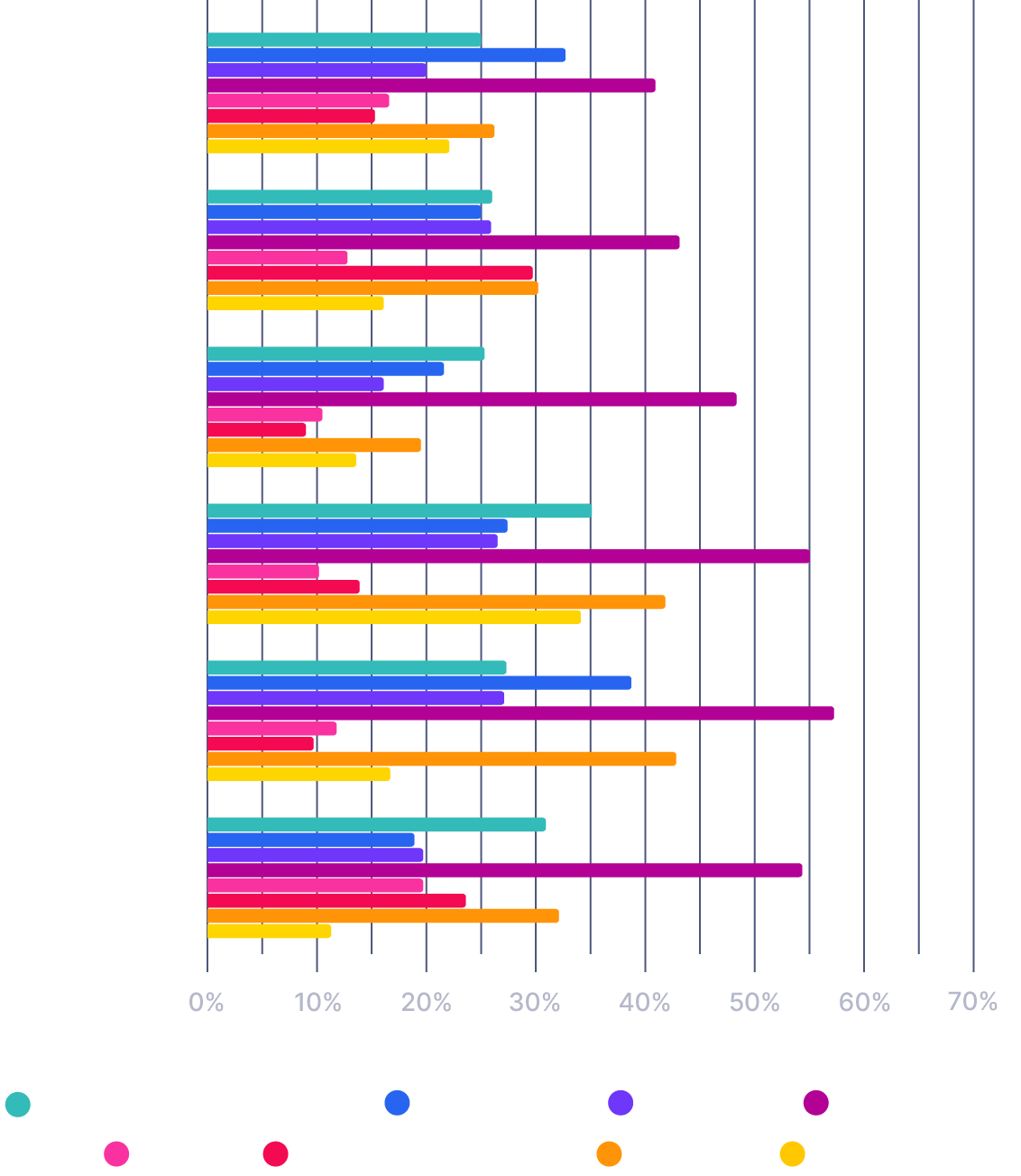 Paris 2024 Olympic Games Insights Hub | Nielsen