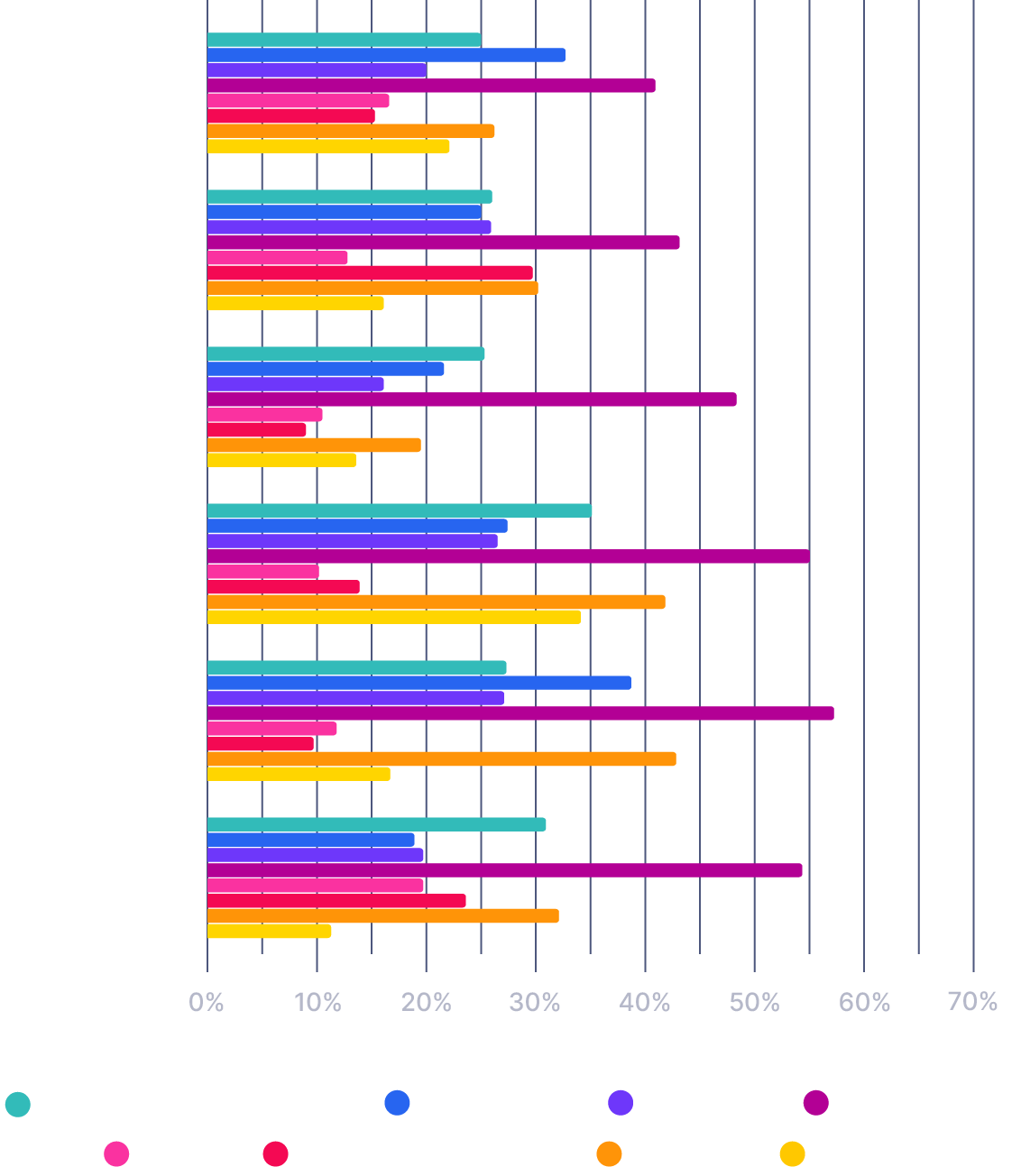 Paris 2024 Olympic Games Insights Hub | Nielsen