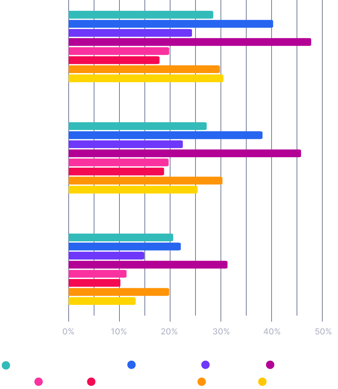Paris 2024 Olympic Games Insights Hub | Nielsen