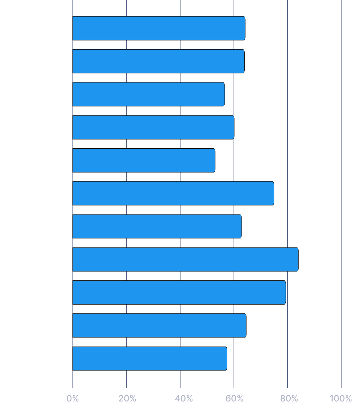 Paris 2024 Olympic Games Insights Hub | Nielsen