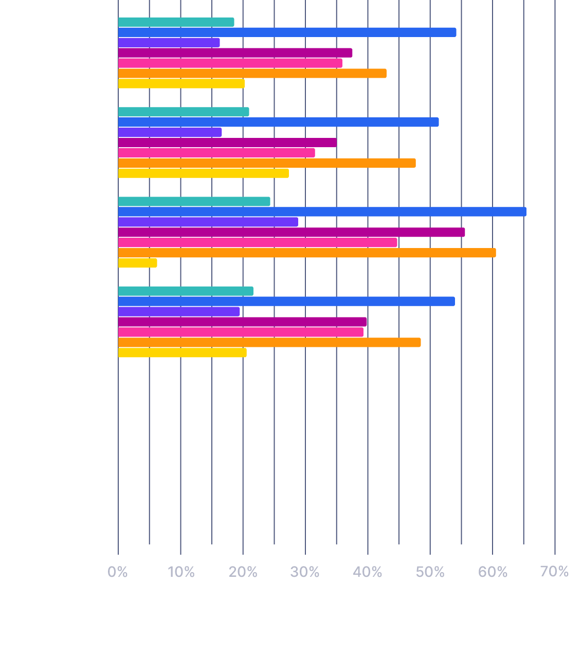 Paris 2024 Olympic Games Insights Hub | Nielsen