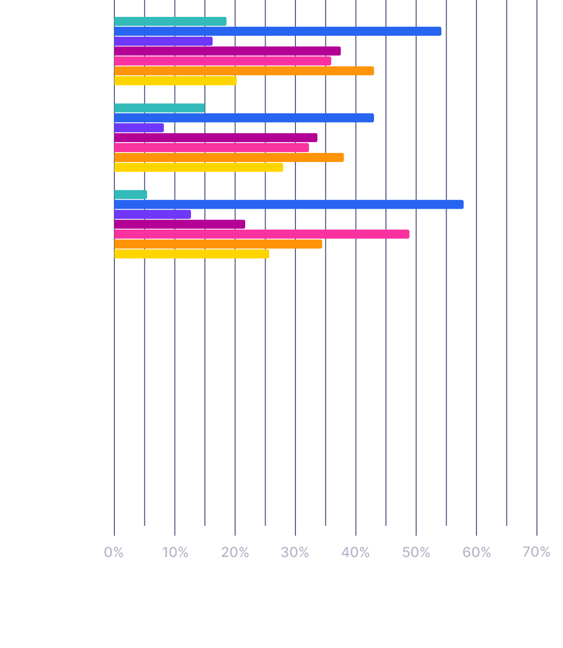 Paris 2024 Olympic Games Insights Hub | Nielsen