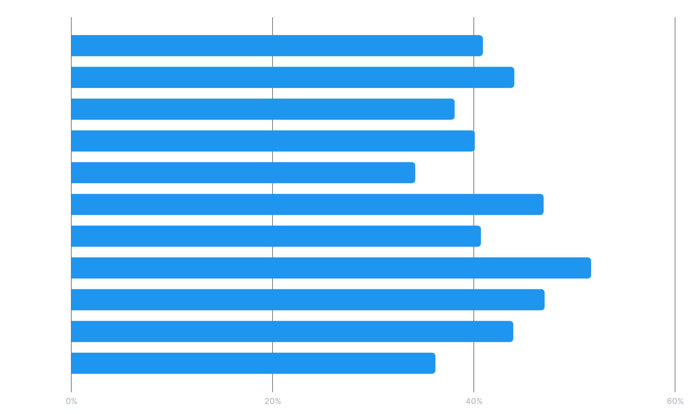 Paris 2024 Olympic Games Insights Hub | Nielsen