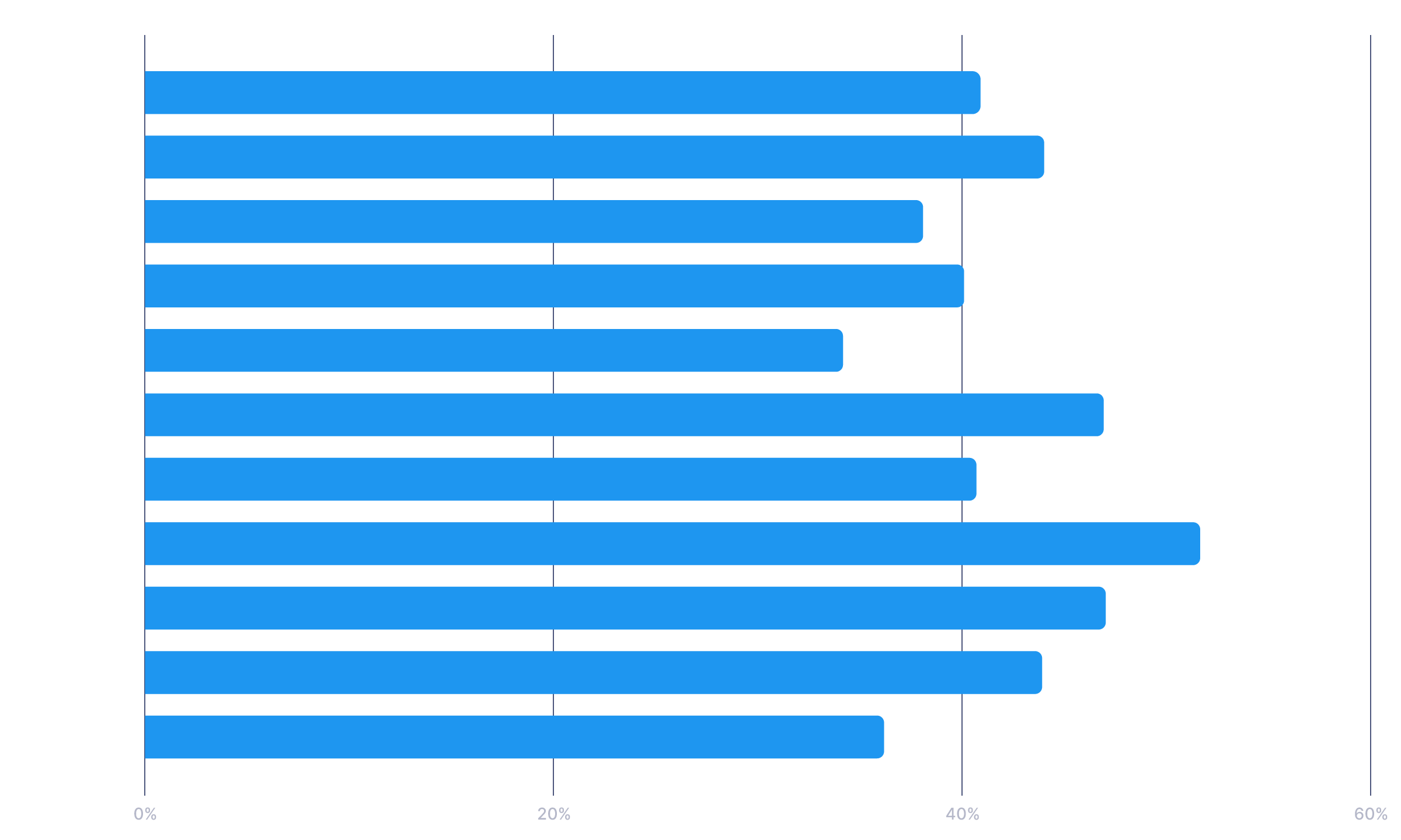 Paris 2024 Olympic Games Insights Hub | Nielsen