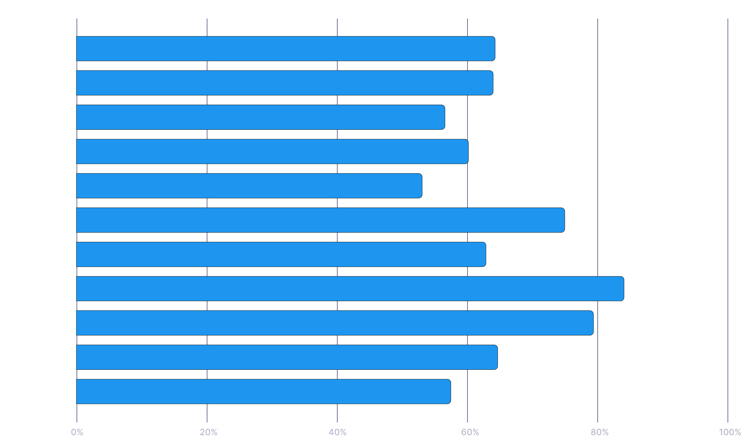 Paris 2024 Olympic Games Insights Hub | Nielsen