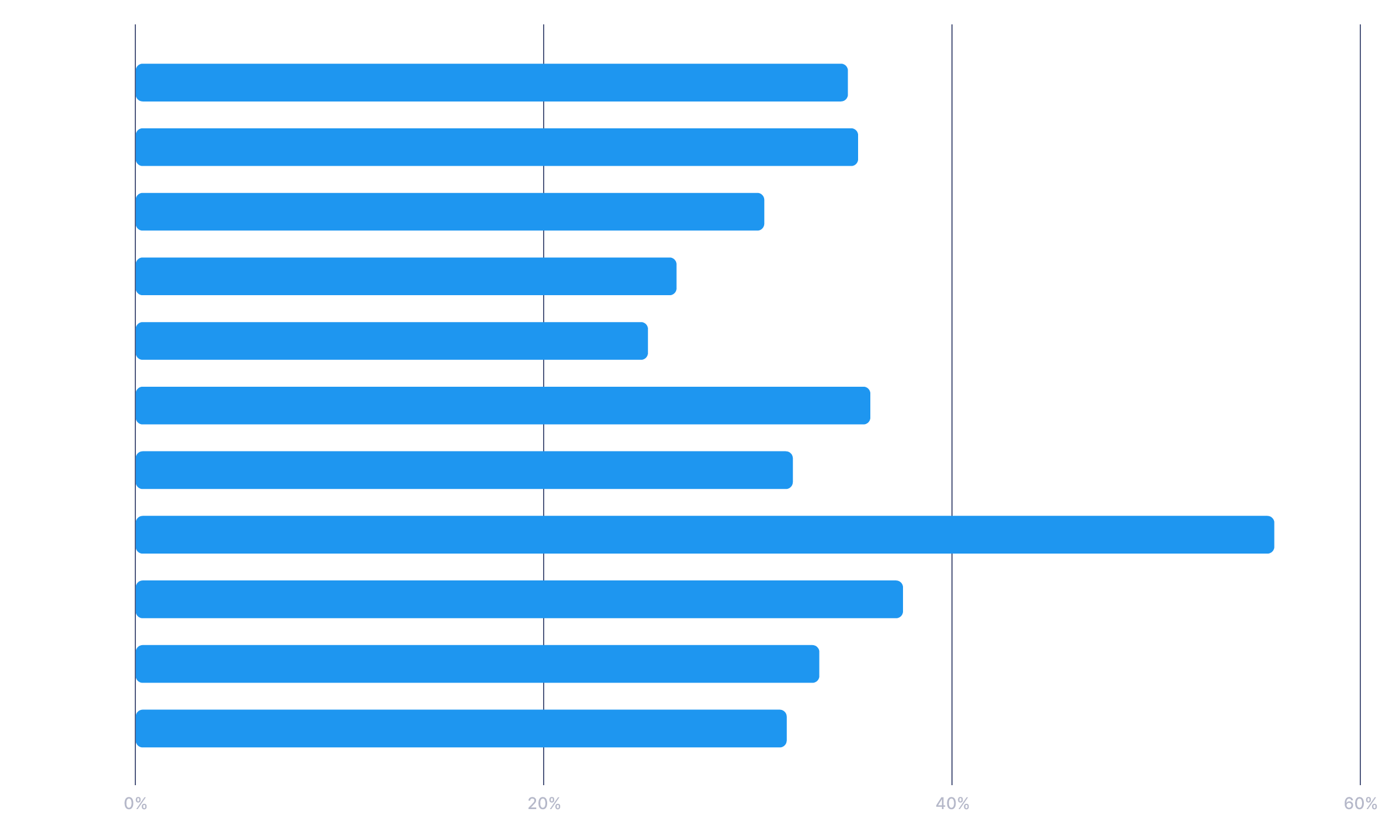Paris 2024 Olympic Games Insights Hub | Nielsen