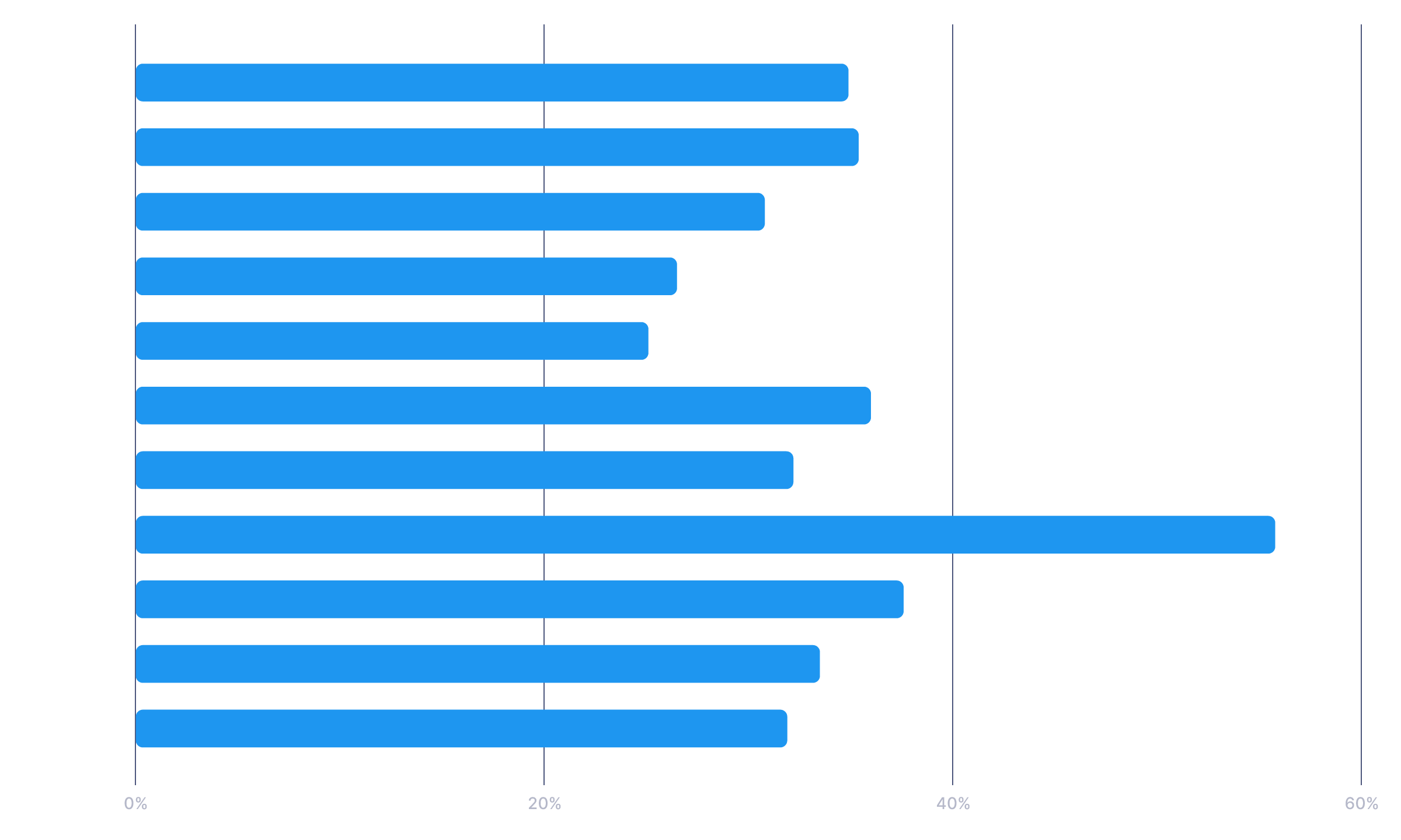 Paris 2024 Olympic Games Insights Hub | Nielsen