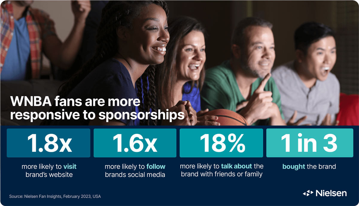 What’s next for women’s sports: Fueling growth by proving value | Nielsen