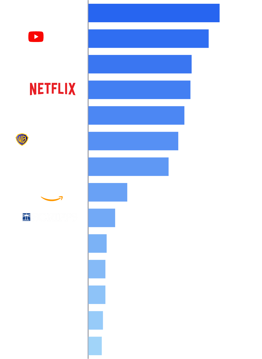 The Gauge | Nielsen