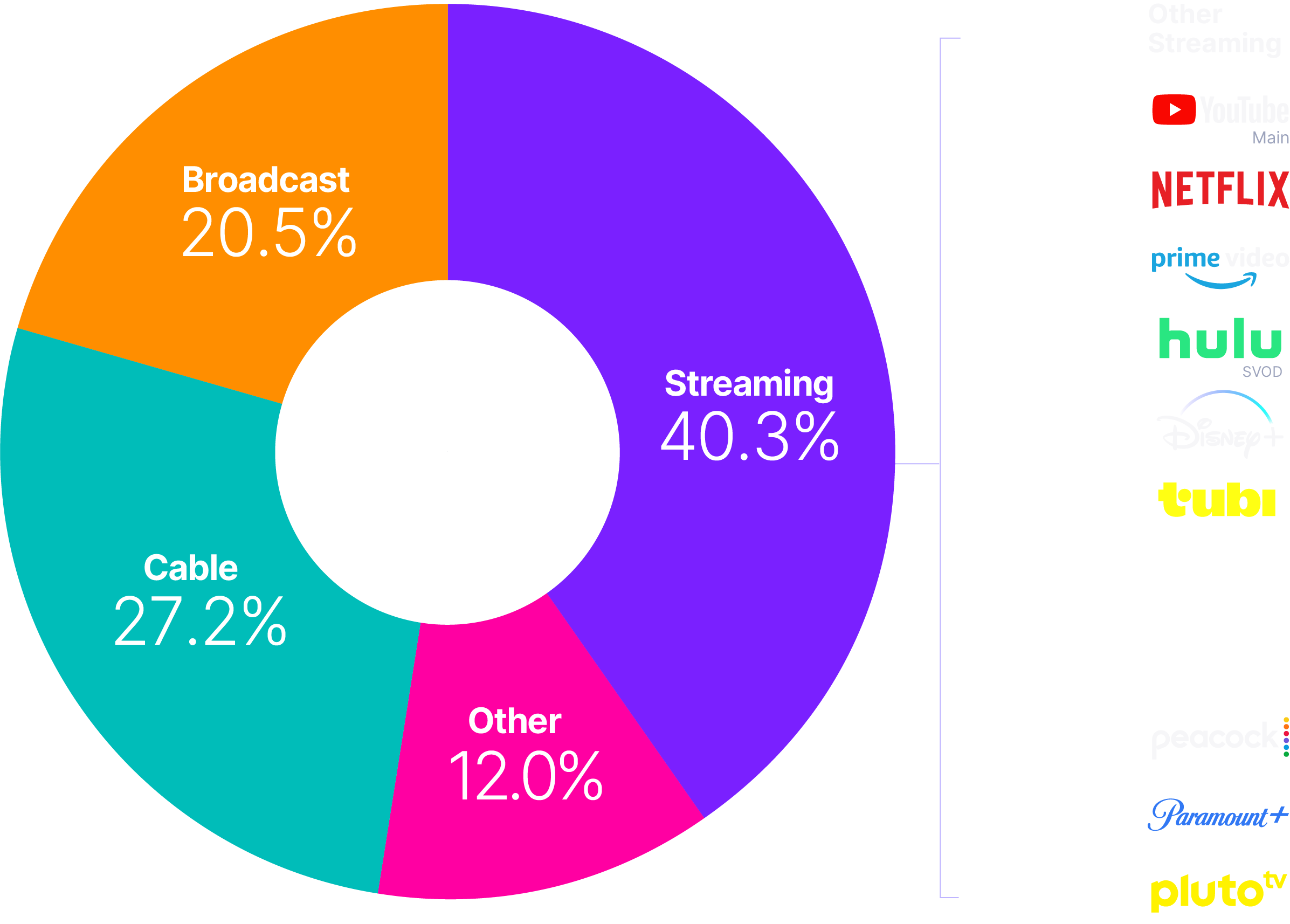 The Gauge | Nielsen