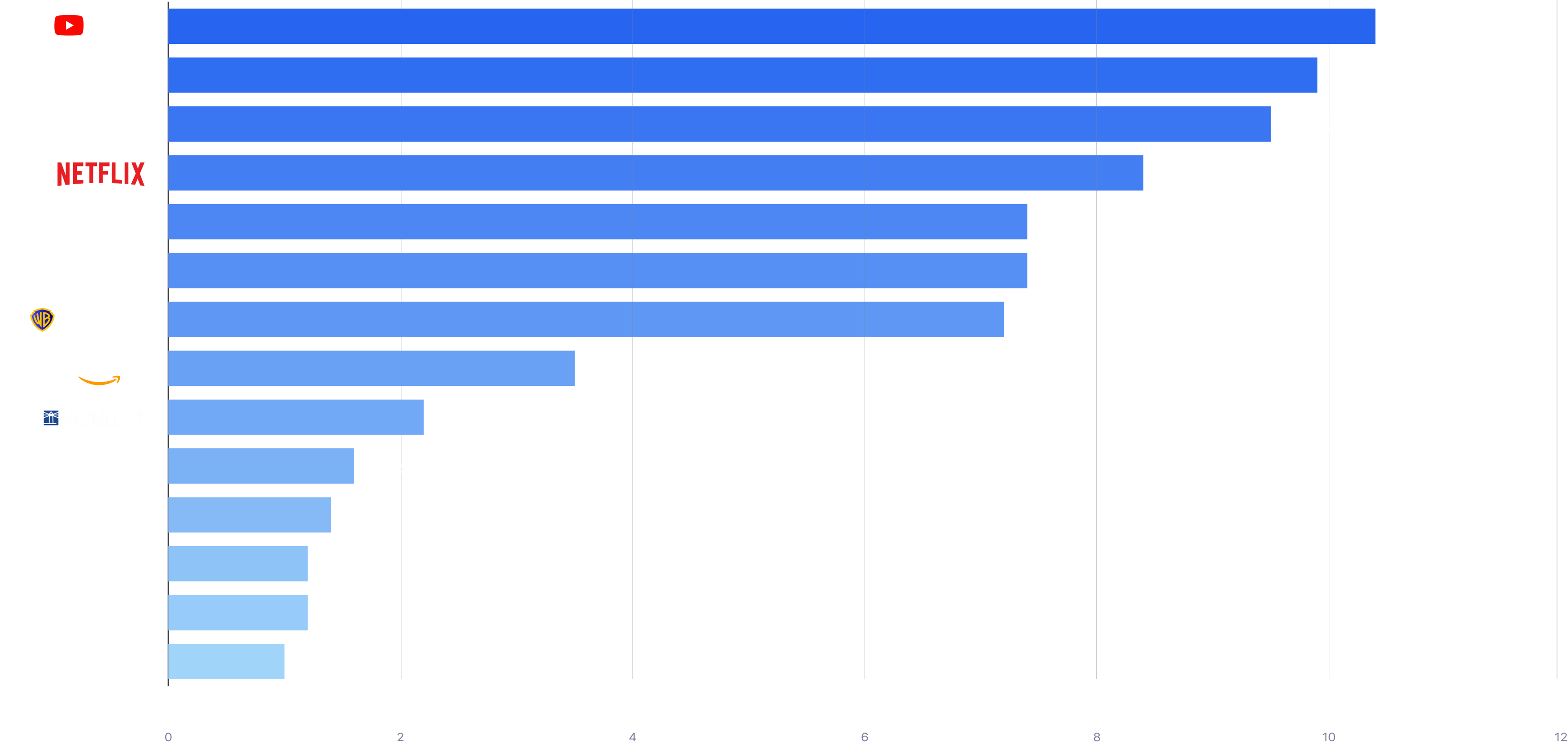 FOX, Disney Capitalize On Multiplatform Viewing in Nielsen’s October ...