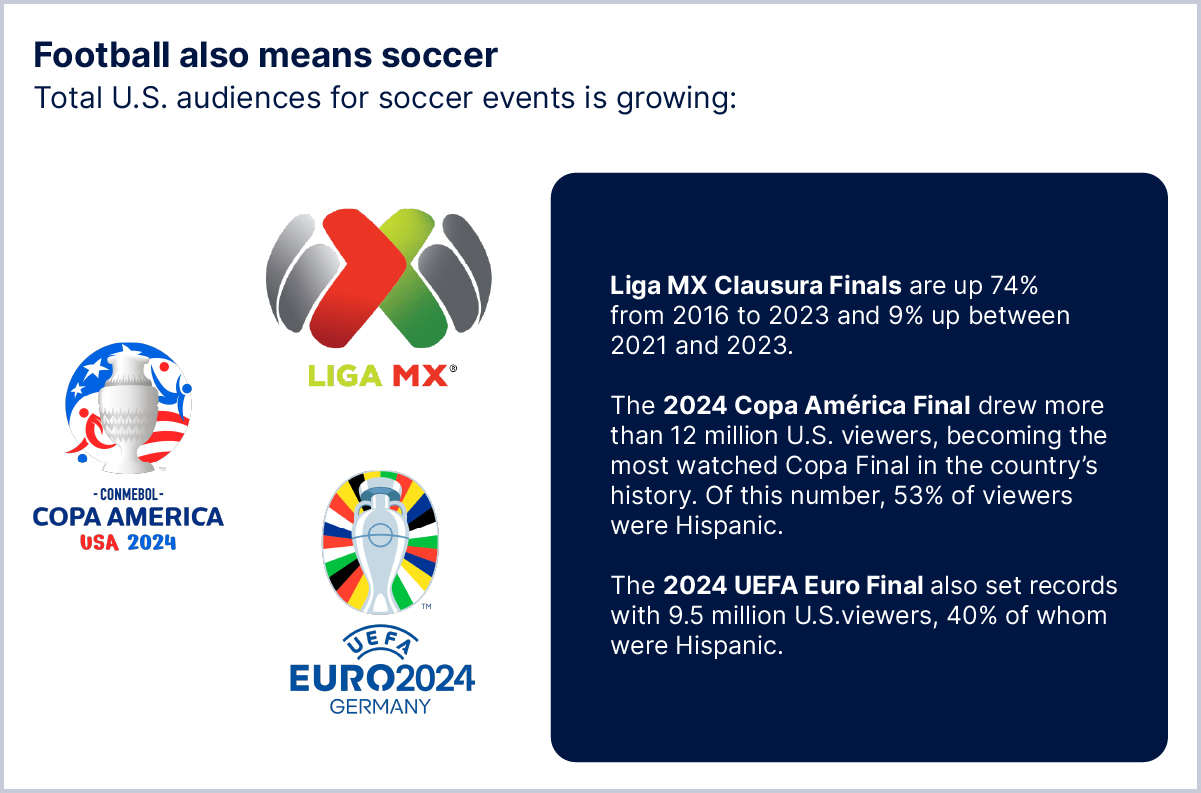 Hispanic representation | Nielsen