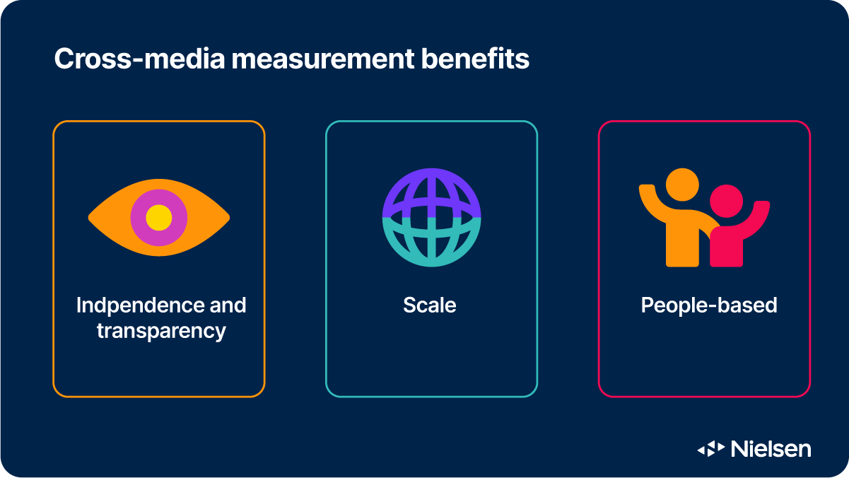 Need to Know: Why do we need cross-media measurement? | Nielsen