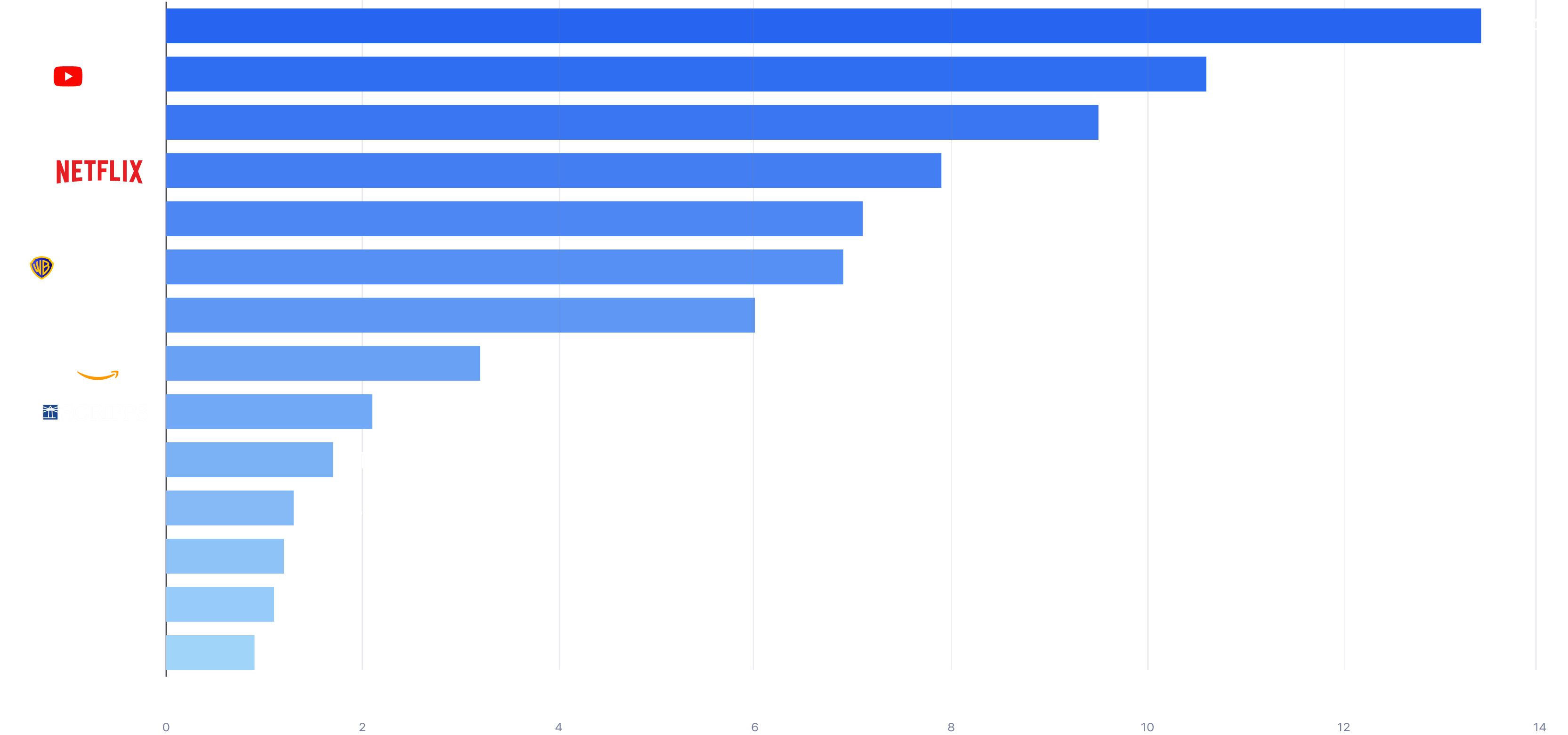 Paris Olympics Lead NBCUniversal to Gold Medal Performance in Nielsen’s ...