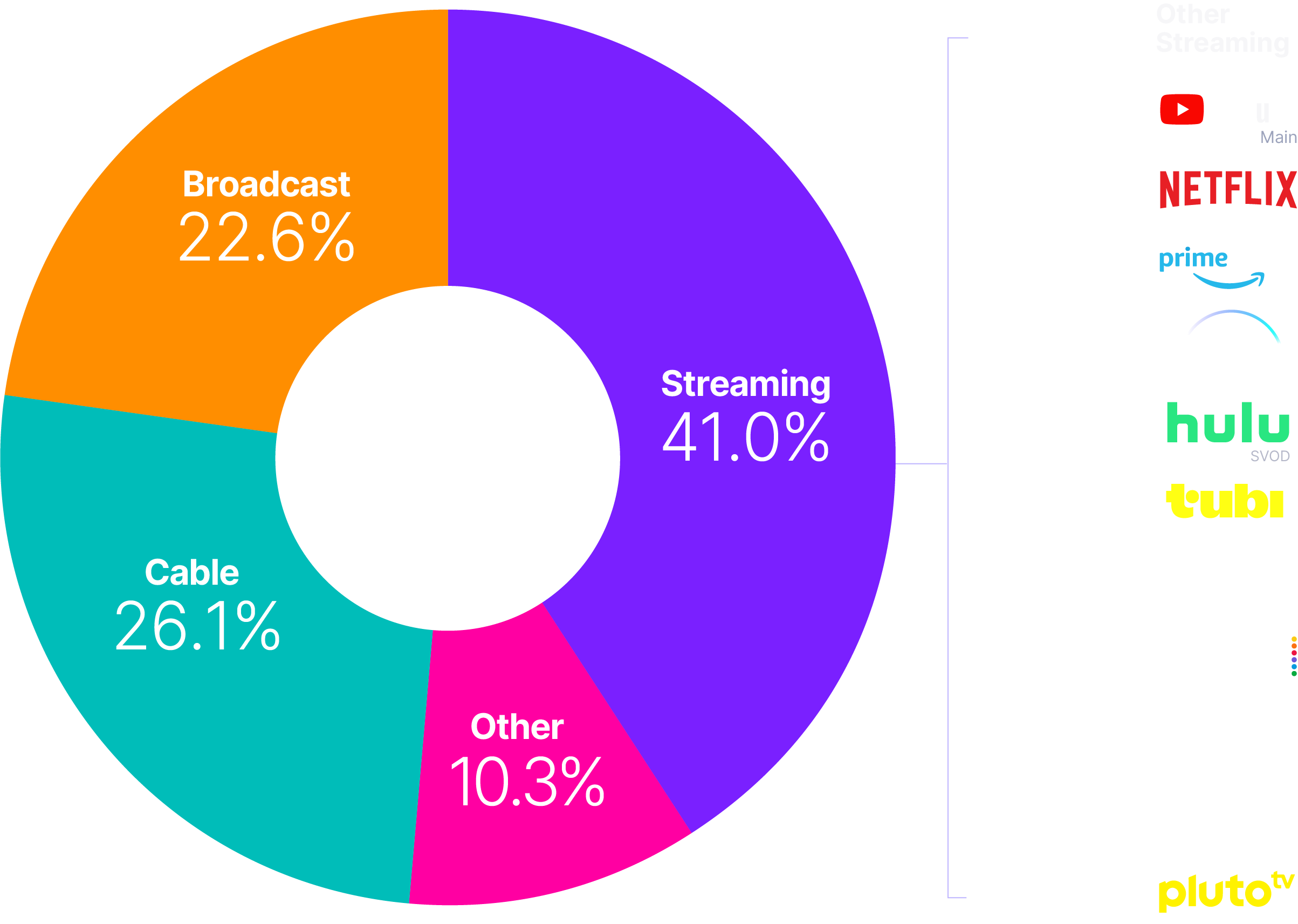 The Gauge | Nielsen