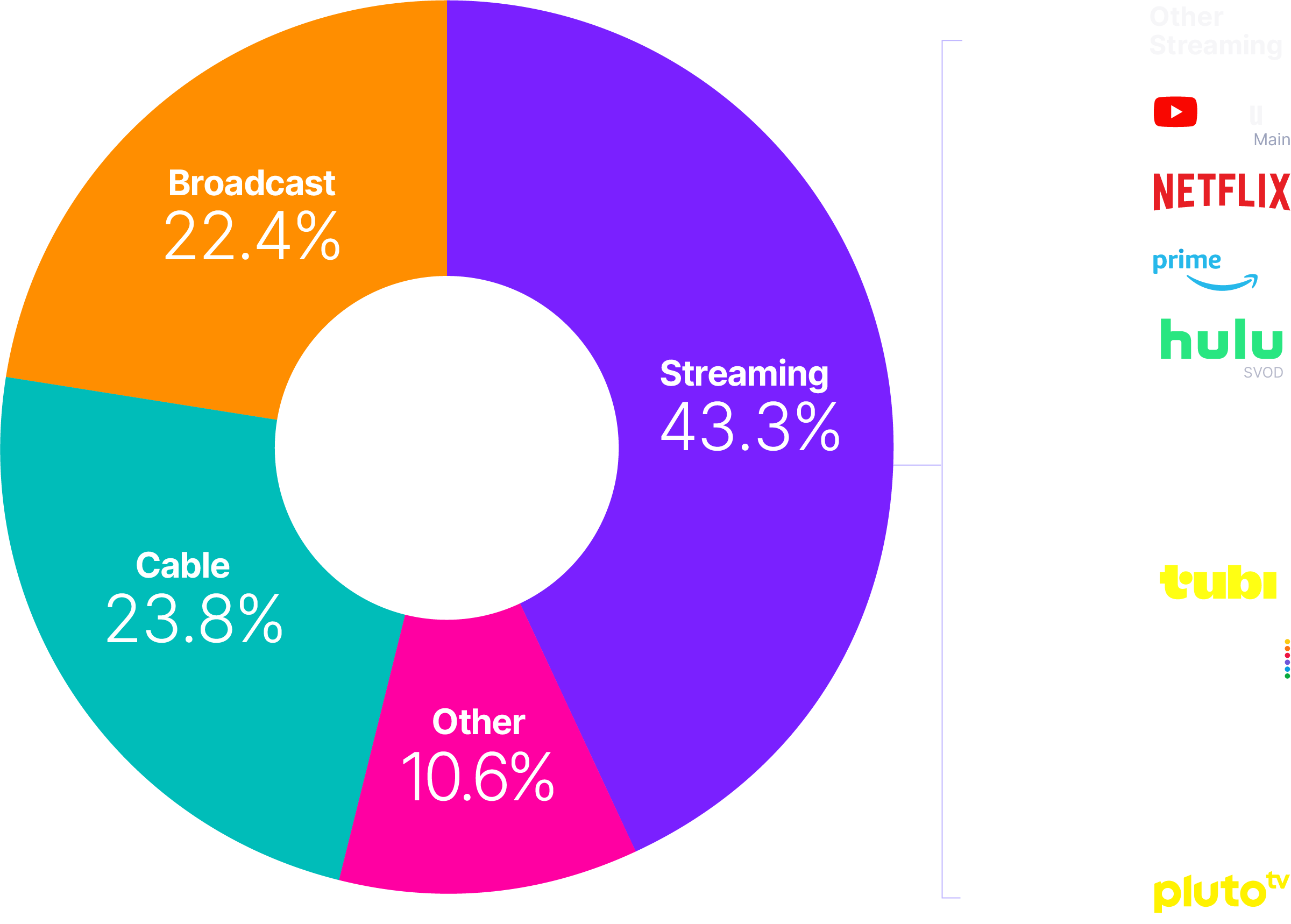 The Gauge | Nielsen