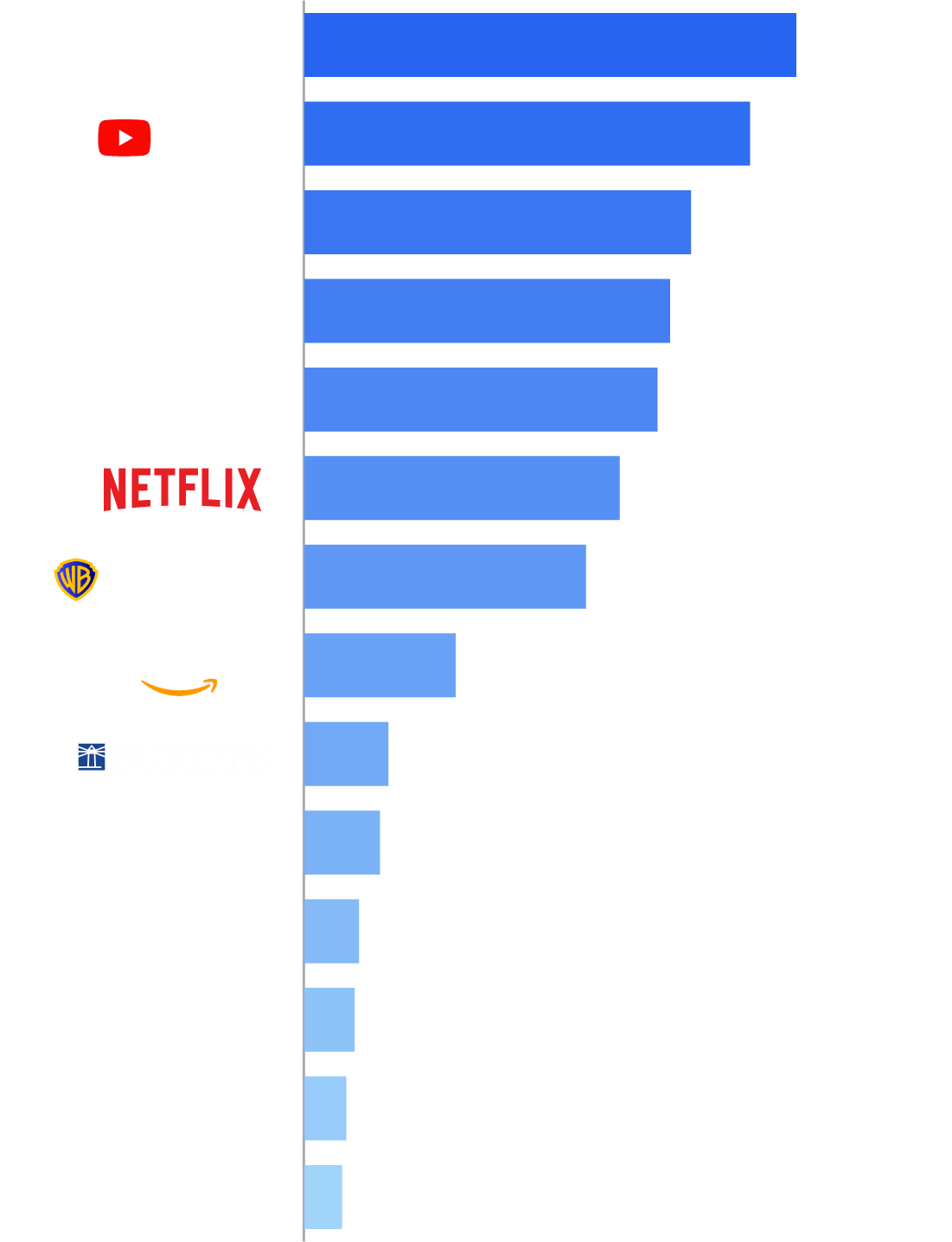Disney Remains No. 1, Pure-Play Streamers Benefit from a Dynamic Month ...