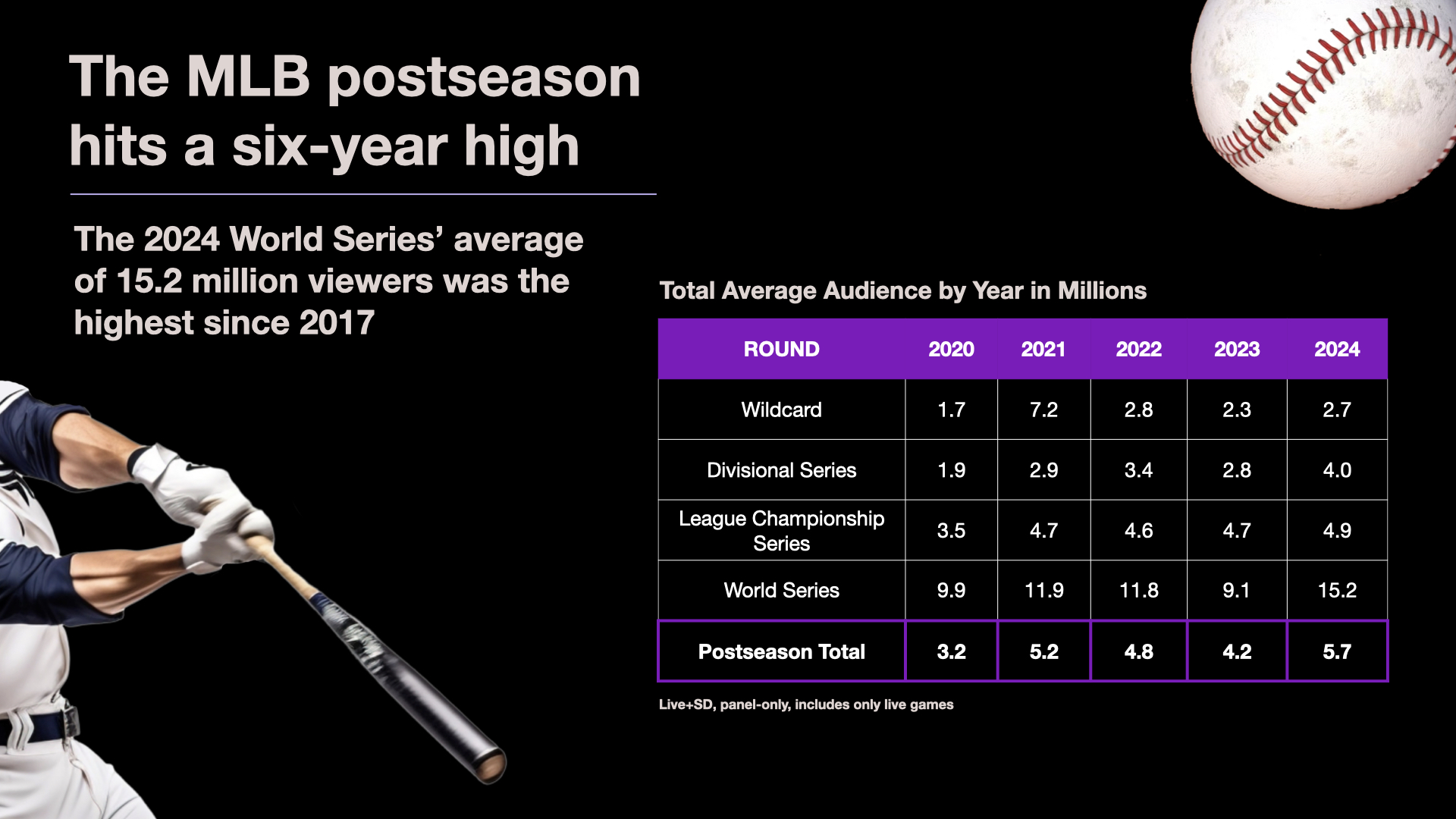 Tops of 2024: Sports | Nielsen