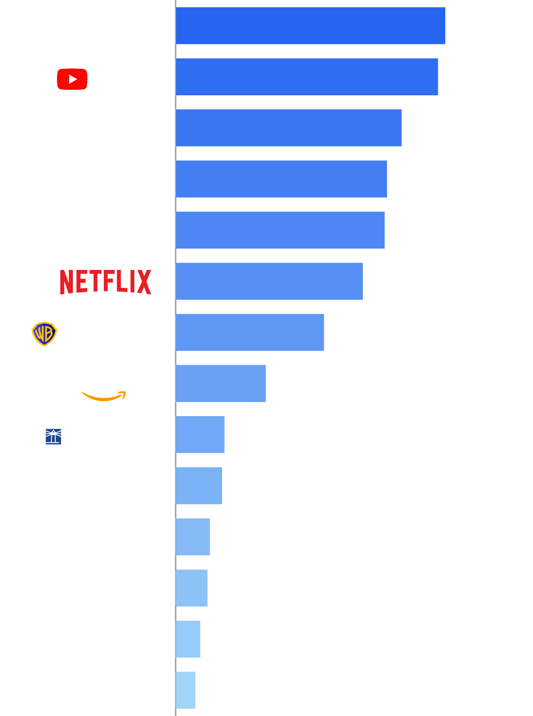 Disney Remains No. 1, Pure-Play Streamers Benefit from a Dynamic Month ...