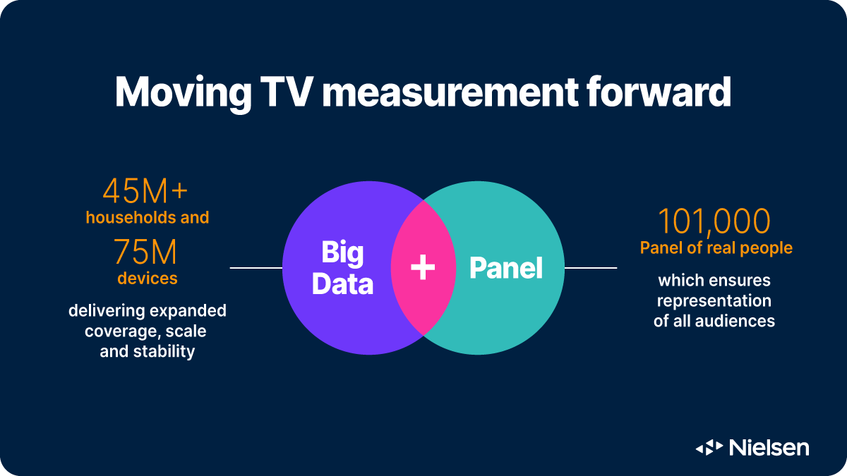 Need to Know: How big data plus people panels improves data quality ...